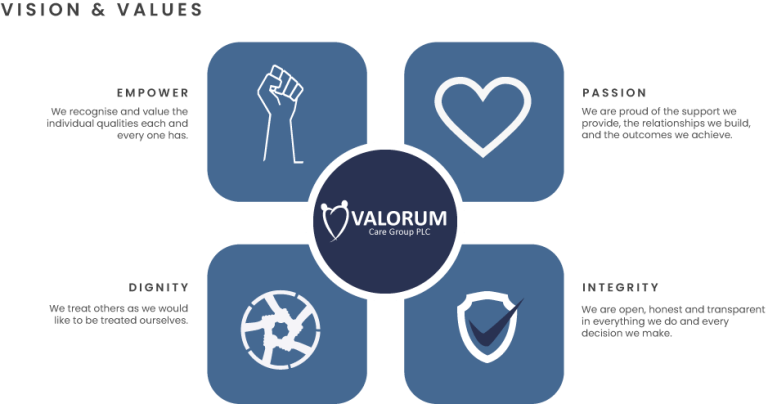 Valorum Care Group | Residential Care Homes | Nursing & Respite Care UK